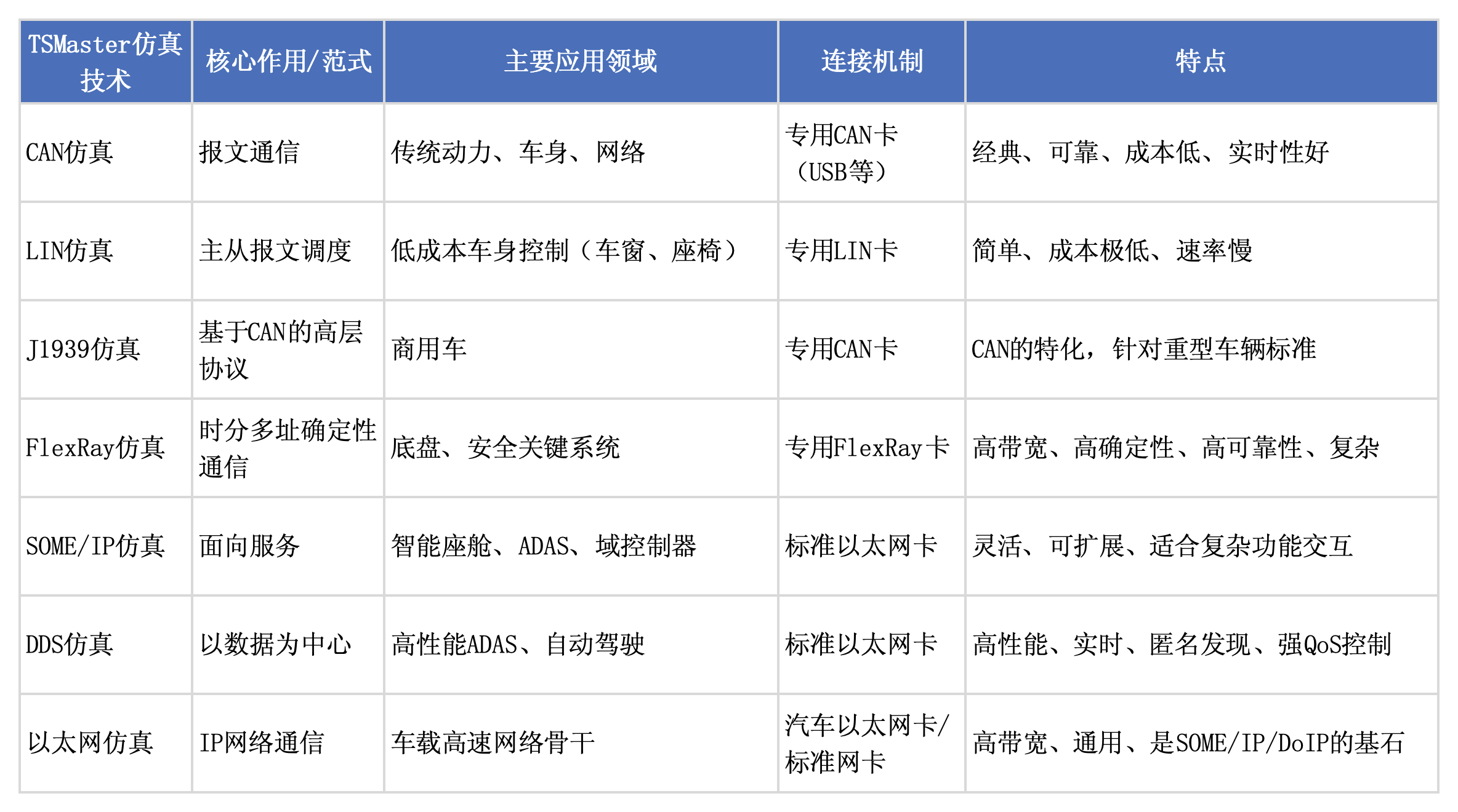 TSMaster + SkyEye：更早、更快、更全面的数字化验证正在成为行业共识_DevOps和数字孪生_InfoQ写作社区