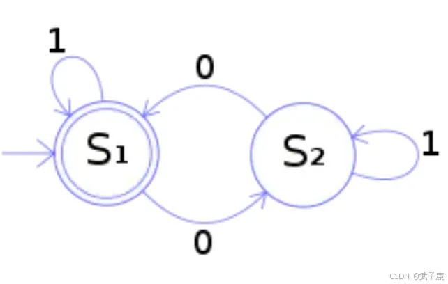 大数据-130 - Flink CEP 详解 - 捕获超时事件提取全解析：从原理到完整实战代码教程 恶意登录案例实现_Java_武子康_InfoQ写作社区
