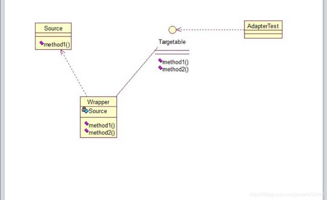 Java中23种设计模式详解:七大结构型模式详细分析 Infoq 写作平台