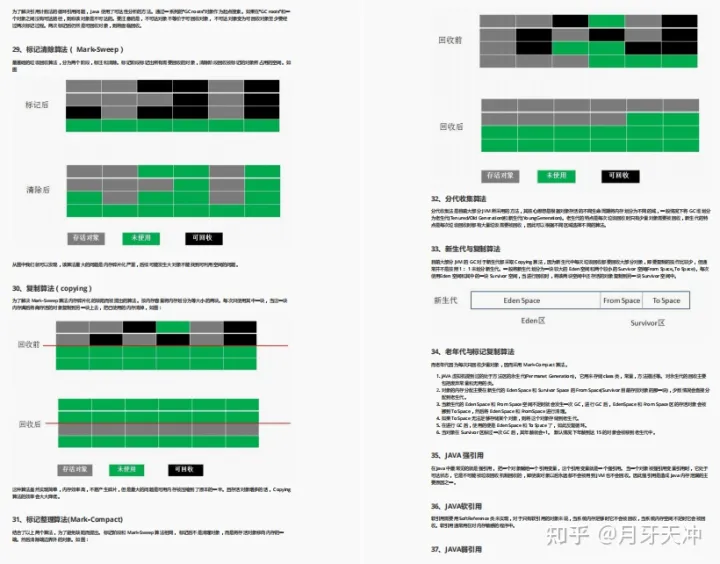 2023金三银四最新java面试题大全（整理版）1000面试题附答案详解 极客时间 