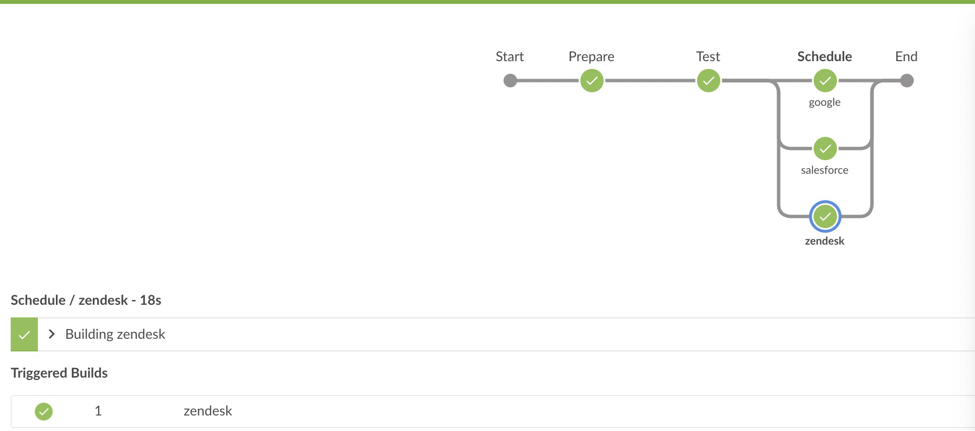 Jenkins Pipeline InfoQ Jenkins Pipeline InfoQ