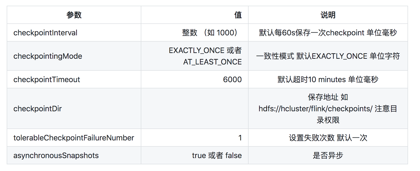 flink-sql流计算可视化UI平台 - InfoQ 写作平台