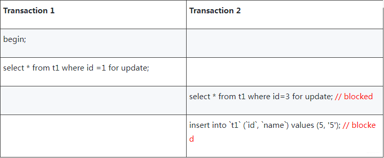 MySQL InnoDB锁原理剖析，java并发编程实战第二版pdf - InfoQ 写作平台