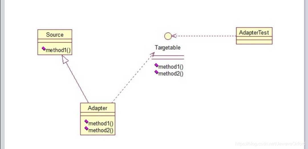 Java中23种设计模式详解:七大结构型模式详细分析 Infoq 写作平台