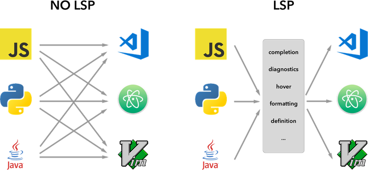 InfoQ developer landing page