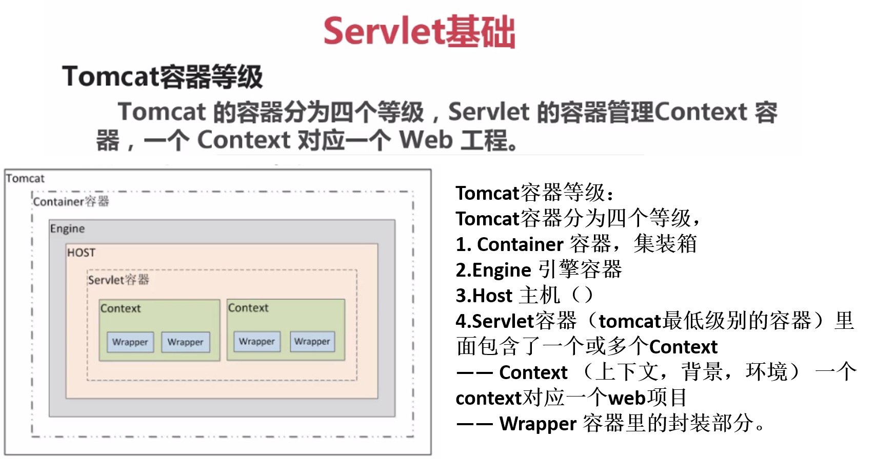 JSP的Servlet与Tomcat，mysql技术内幕 - InfoQ 写作平台