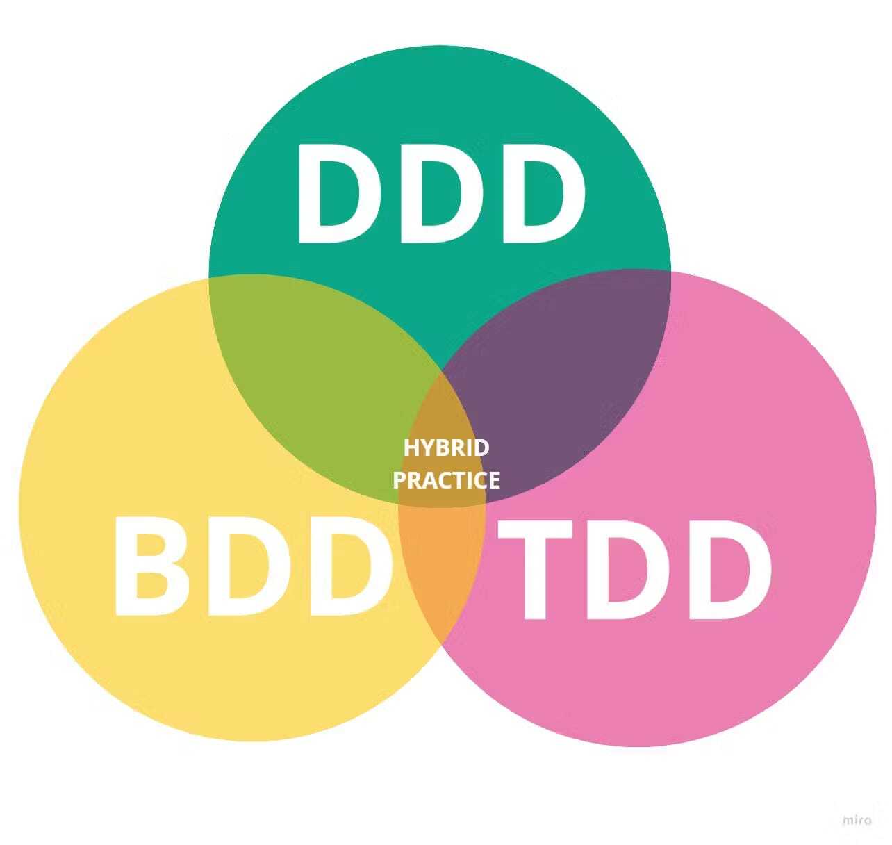 在企业级 Java 中应用领域驱动设计：一种行为驱动方法_DDD_码界行者_InfoQ写作社区