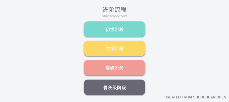 性能优化:如何学习数据结构与算法 Infoq 写作平台