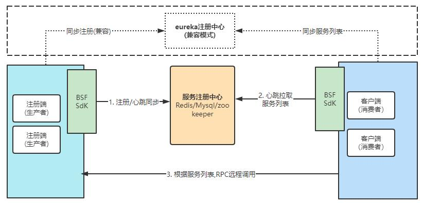 自研分布式高性能rpc框架及服务注册中心apiregistryjava车江毅infoq写作社区 4149