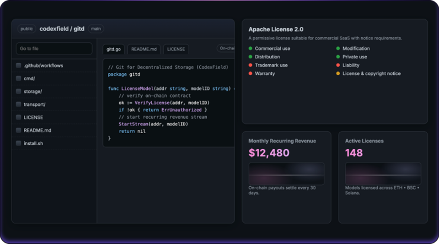 顶级机构押注的 CodexField，有何魅力？_加密眼界_InfoQ写作社区
