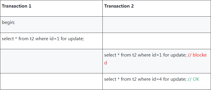 MySQL InnoDB锁原理剖析，java并发编程实战第二版pdf - InfoQ 写作平台