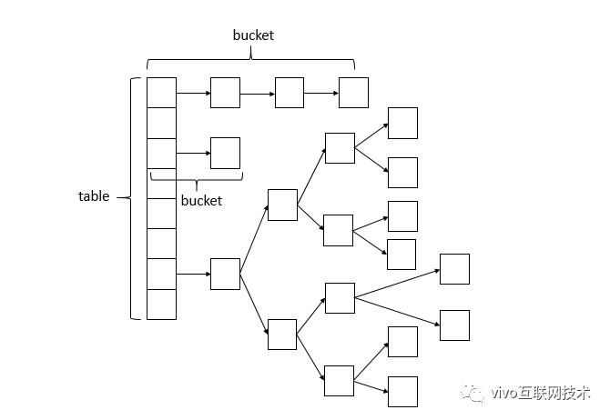 Java ConcurrentHashMap 
