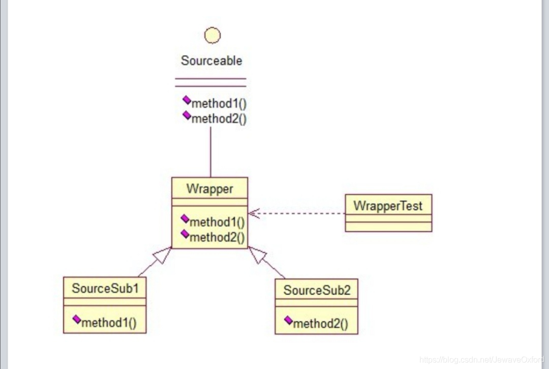 Java中23种设计模式详解:七大结构型模式详细分析 Infoq 写作平台