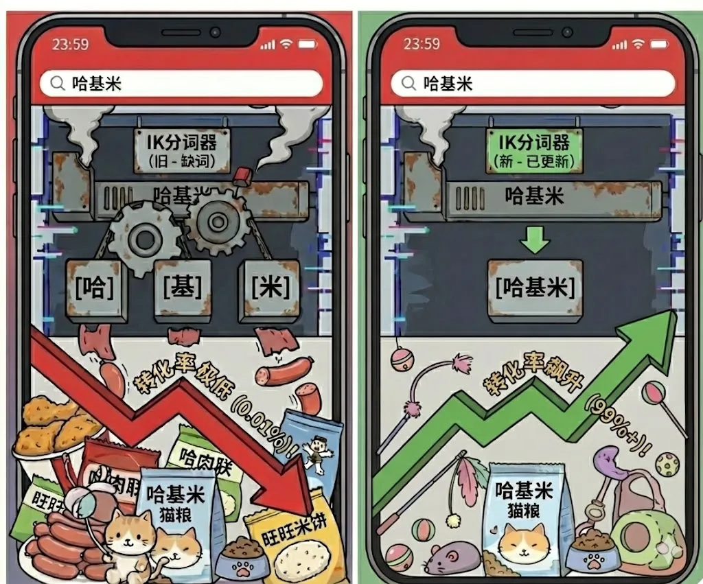 打破 IK 分词“架构陷阱”——阿里云 ES Serverless 索引级词典的完美热更新实践本文将通过一个真实事故的复 - 掘金