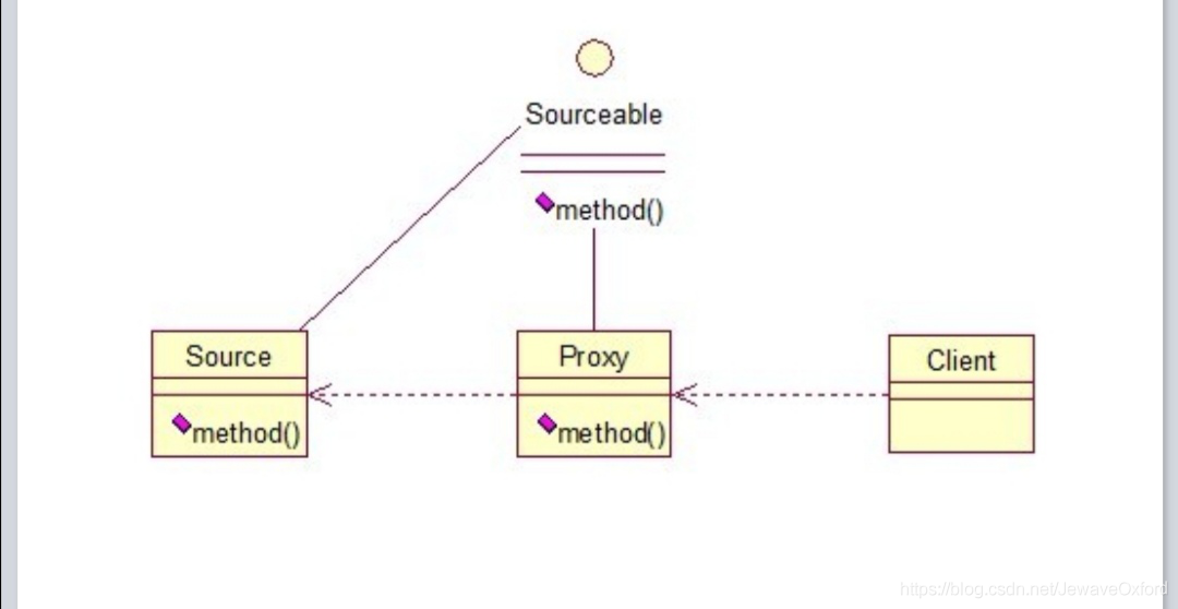 Java中23种设计模式详解：七大结构型模式详细分析 Infoq 写作平台 