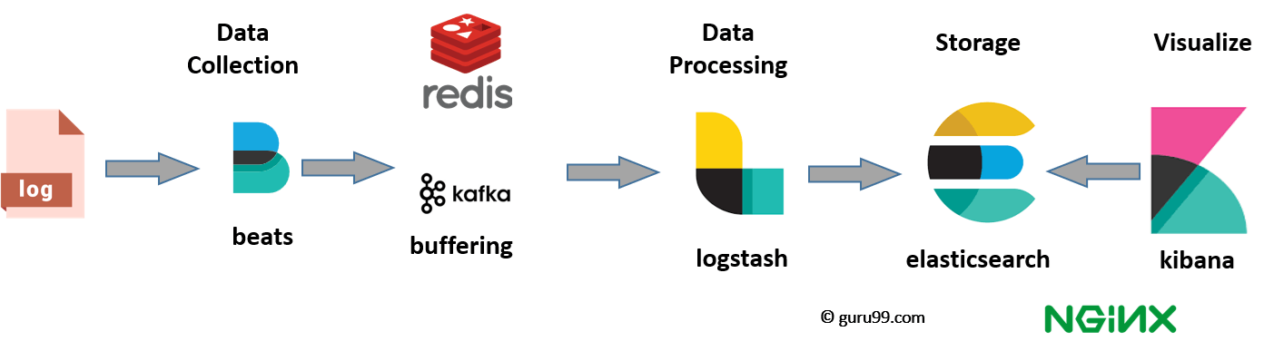 Elasticsearch Dynamic Mapping InfoQ 