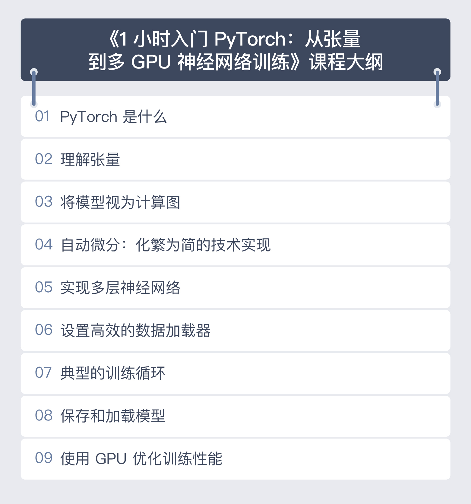 1小时入门pytorch：从张量到多gpu神经网络训练pytorch张量神经网络 极客时间