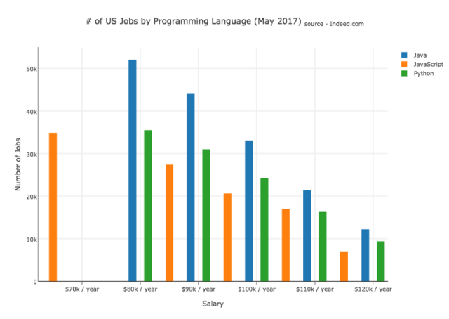 JavaScript成为了一流语言-极客时间