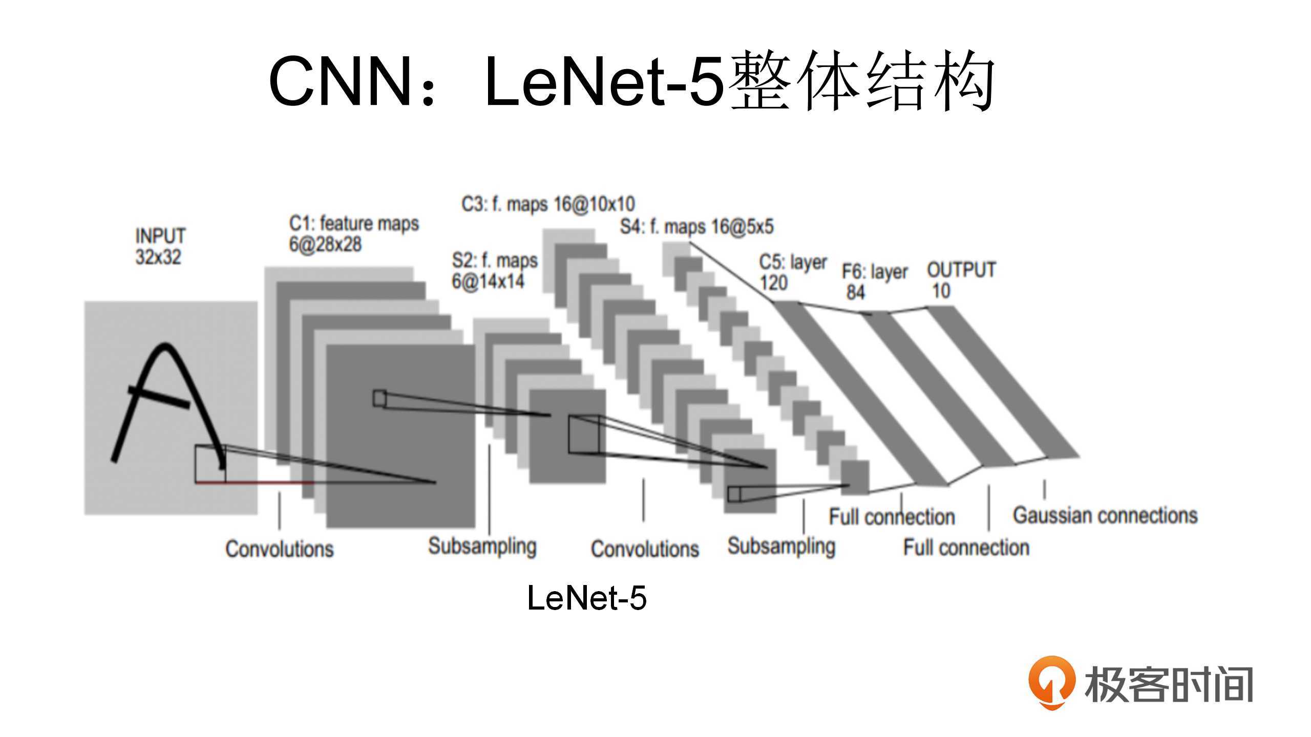 第7讲 深度学习基础模型：cnn 极客时间