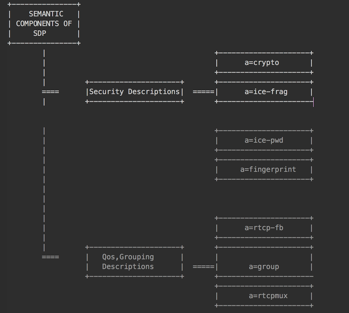 07 你竟然不知道SDP？它可是WebRTC的驱动核心！ - 极客时间文档