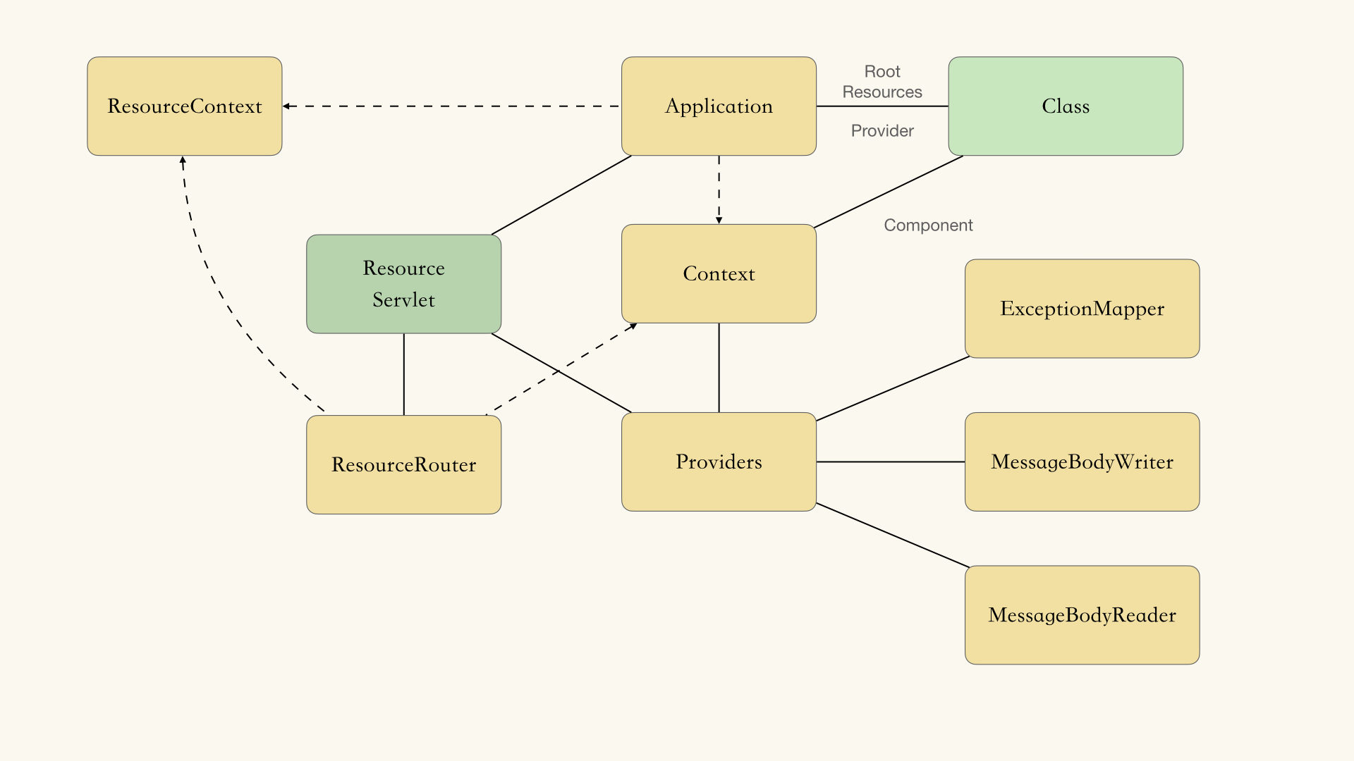 39｜RESTful Web Services（3）：明确架构愿景与调用栈顺序