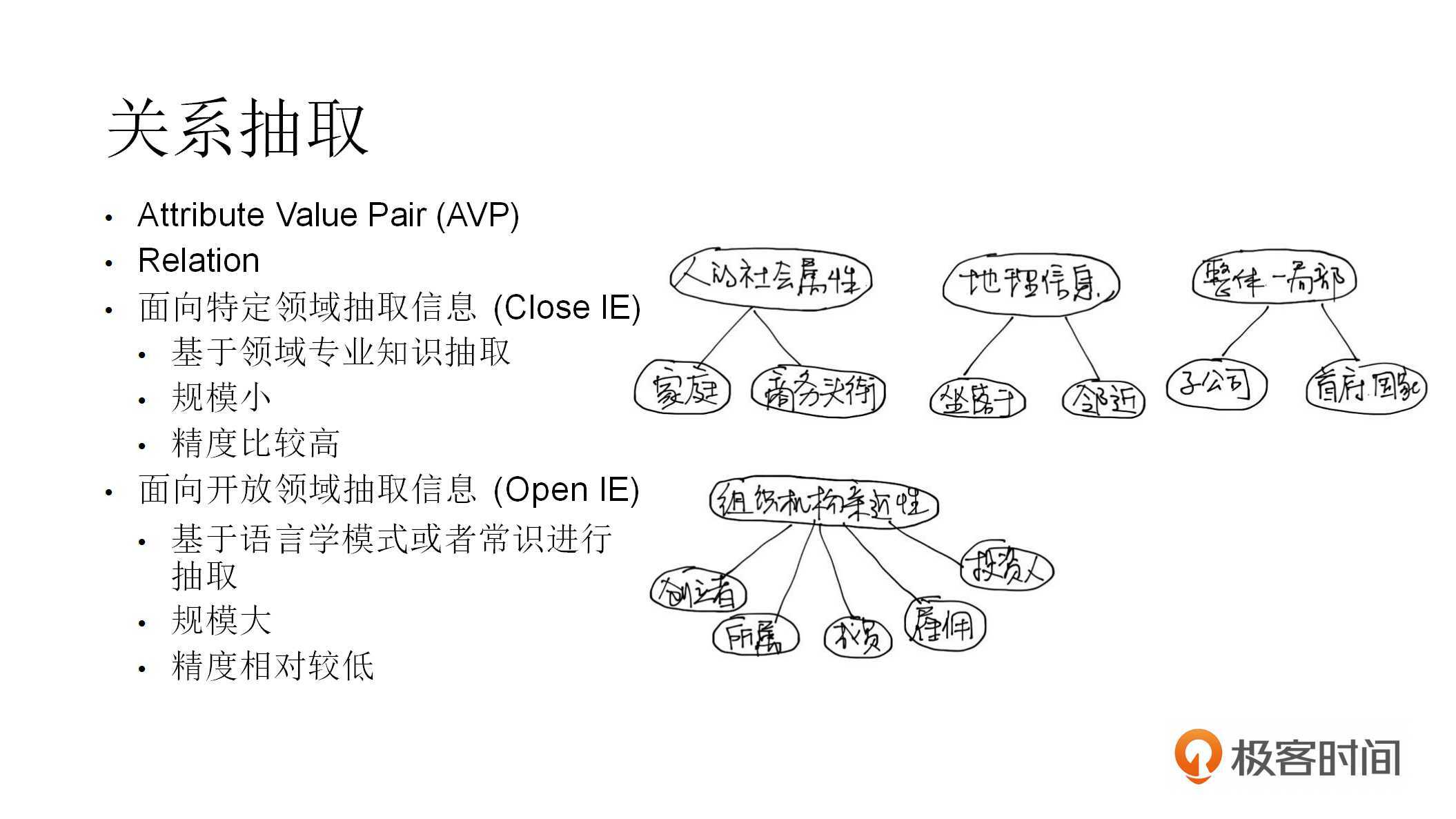 第44讲|基于非结构化数据的知识抽取:关系抽取 极客时间