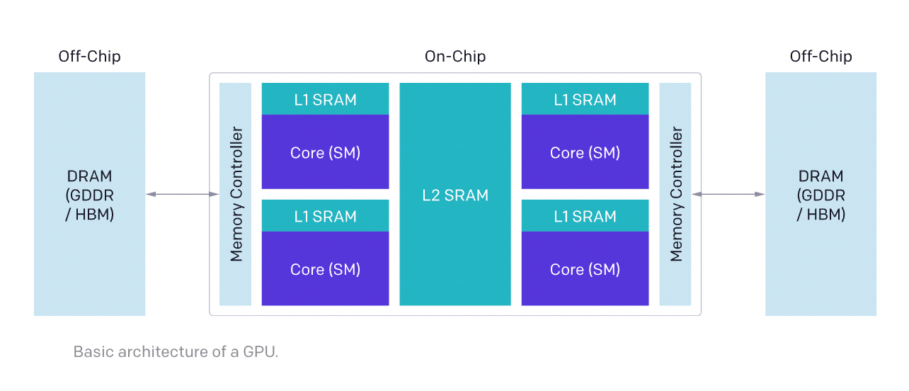 OpenAI Triton Python GPU AI Asif Razzaq InfoQ OpenAI Triton Python GPU AI Asif Razzaq InfoQ