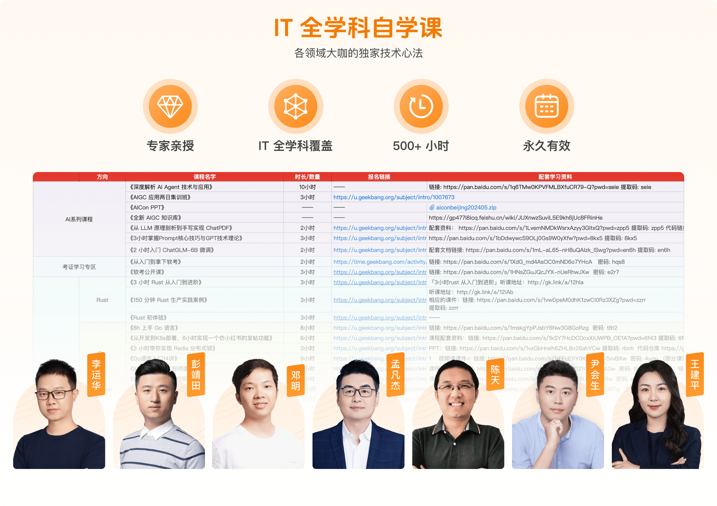 极客时间训练营 让优秀的人一起学习 