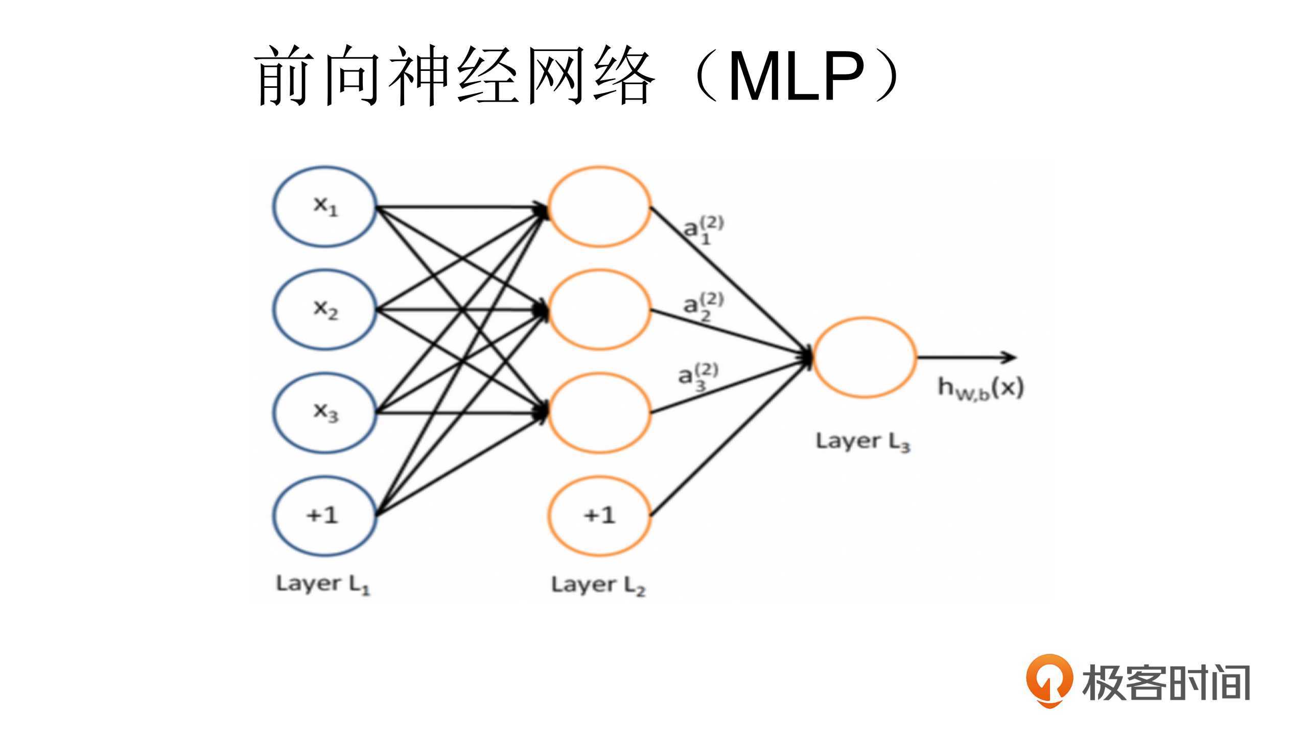 第6讲 深度学习基础模型：前向神经网络（mlp） 极客时间 6033