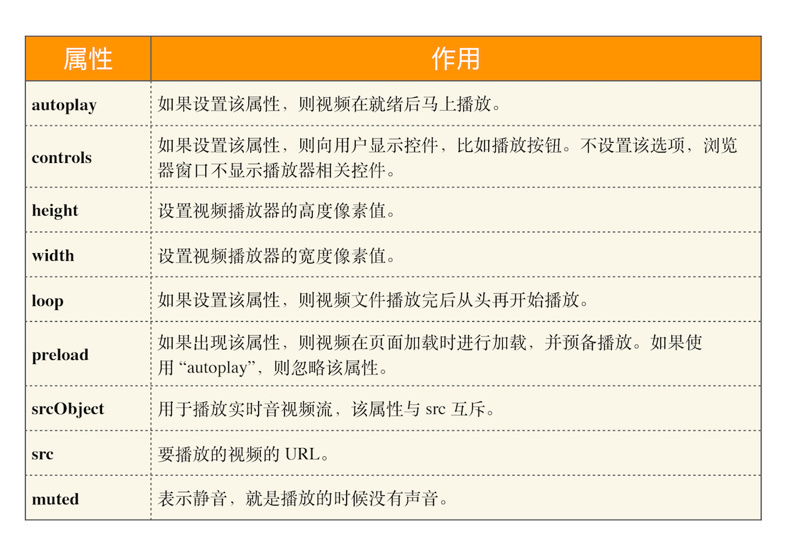 36 如何使用 flv.js 播放 FLV 多媒体文件呢？ - 极客时间文档