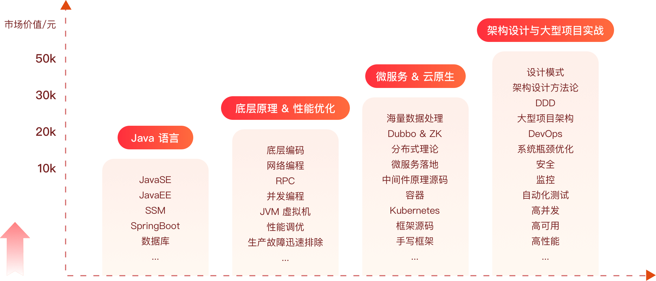 极客时间训练营 让优秀的人一起学习 