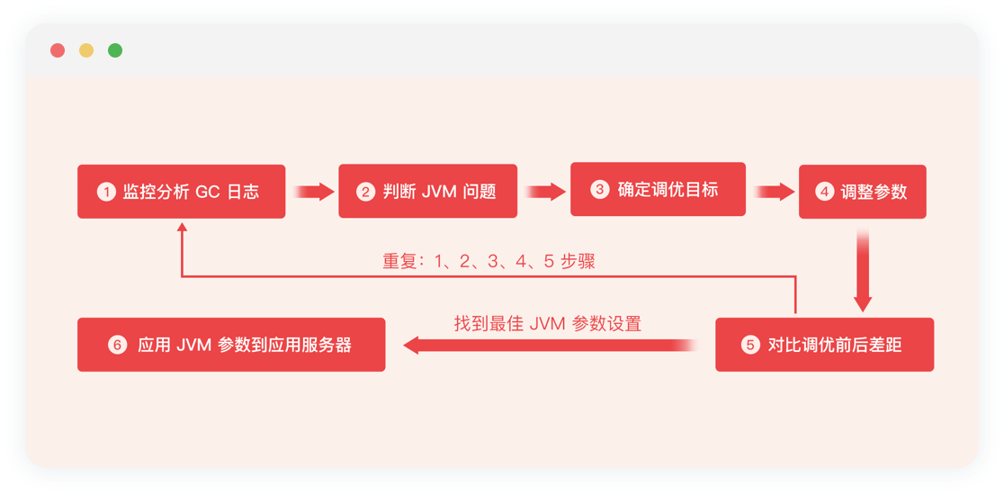 极客时间训练营 让优秀的人一起学习 